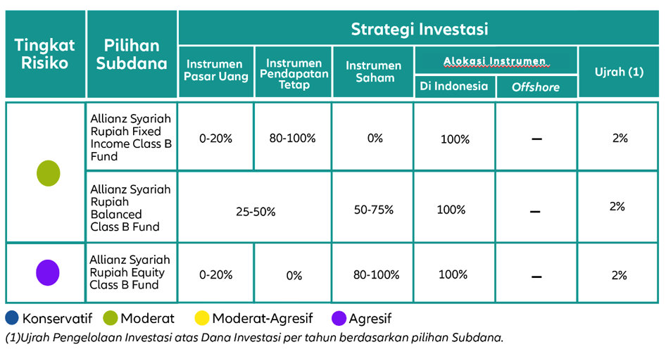 AlliSya Protection Life | Asuransi Jiwa : Allianz Indonesia