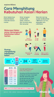 Kebutuhan Energi - Homecare24 Kebutuhan Energi - Homecare24