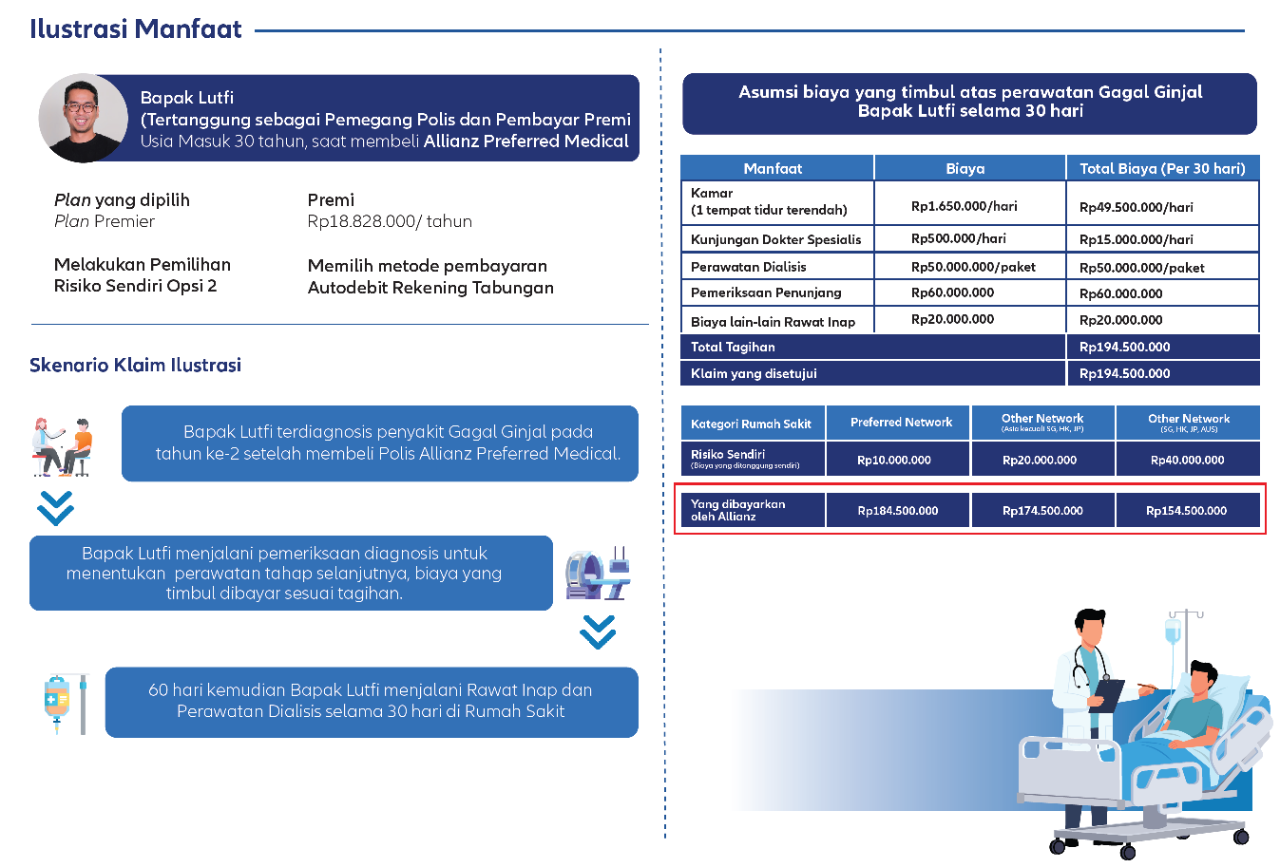 Allianz Preferred Medical