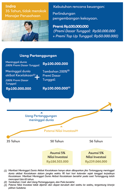 MyProtection Investa II dari Allianz Maybank | Allianz Indonesia